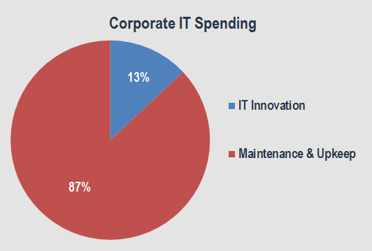 Statistical Data | Niche Business Consulting